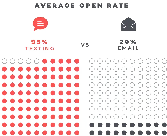 Recruiter's Guide to Texting | Emissary.ai